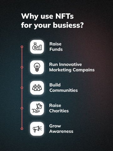 NFT in Business: A complete guide to unlocking the power of NFTs for ...