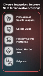 ⚽ A Guide to Sport NFTs: Revolutionizing the Fan Experience (2023)