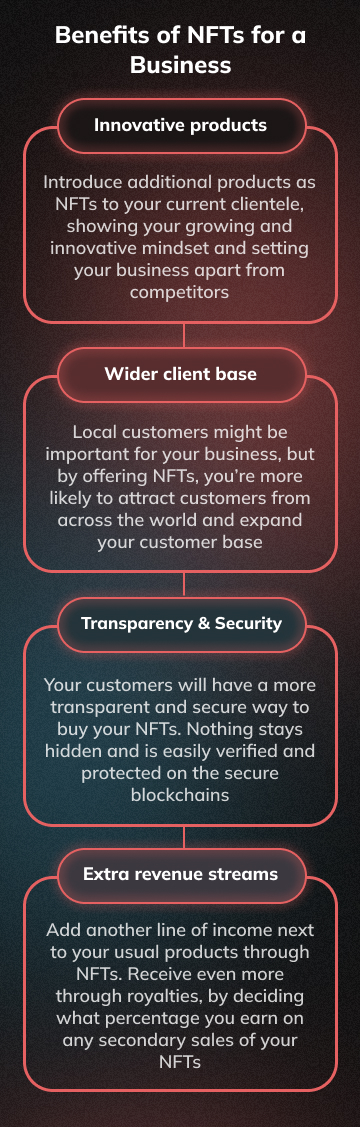 🍳A Guide to Restaurant NFTs and Their Impact on the Dining Industry