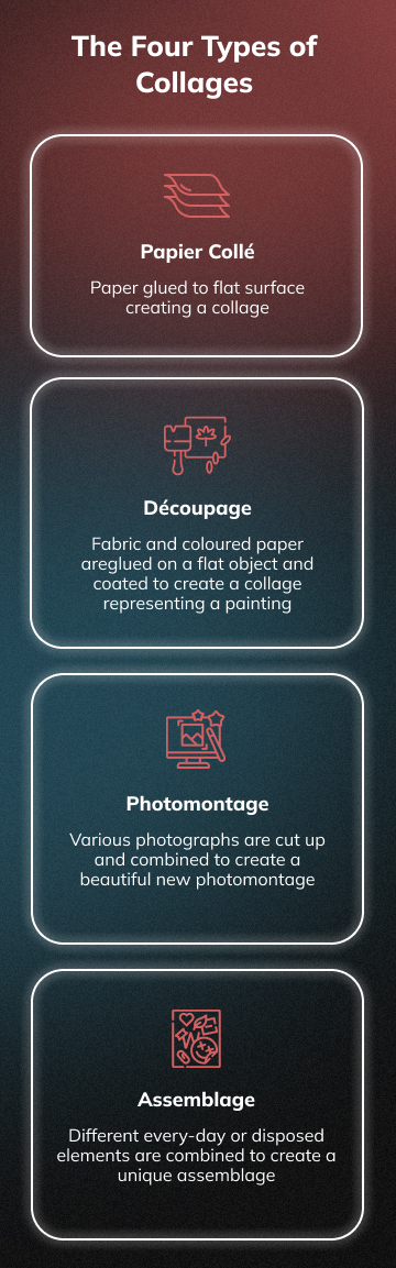 Evolution of Collage Art and Its Impact on the Future of Digital Art