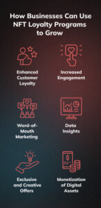 An Ultimate Guide to NFT Loyalty Programs