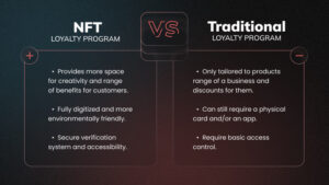 An Ultimate Guide to NFT Loyalty Programs