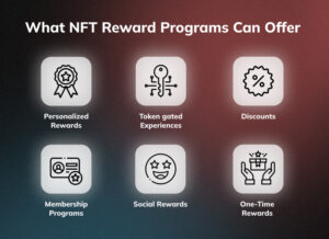 An Ultimate Guide to NFT Loyalty Programs