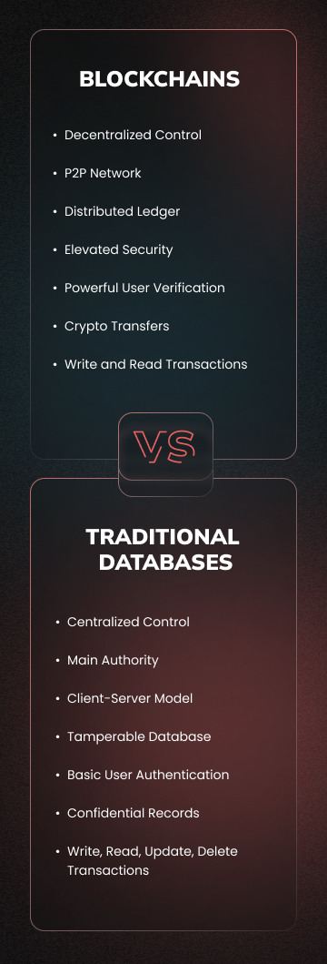 🔒 What Is a Blockchain? An Ultimate Guide on Blockchains (2023)