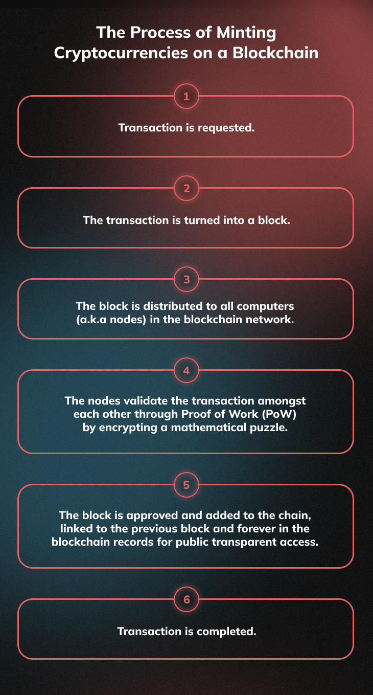 🔒 What Is a Blockchain? An Ultimate Guide on Blockchains (2023)