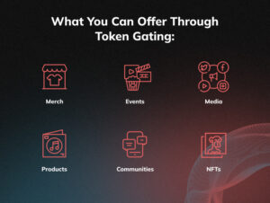 Token Gating Guide - Understanding the Web3 Empowering Tool