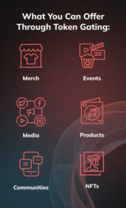 Token Gating Guide - Understanding the Web3 Empowering Tool