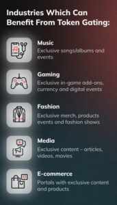 Token Gating Guide - Understanding the Web3 Empowering Tool