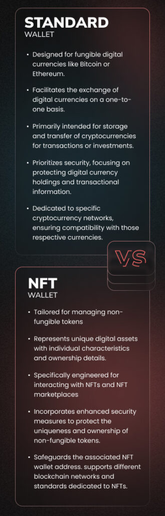 NFT Wallets: All you need to know