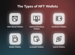 NFT Wallets: All you need to know