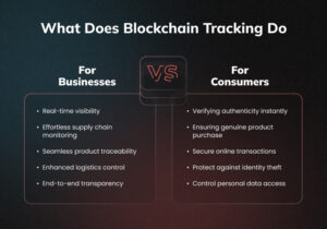 Enhance Transparency with Blockchain Tracking Solutions