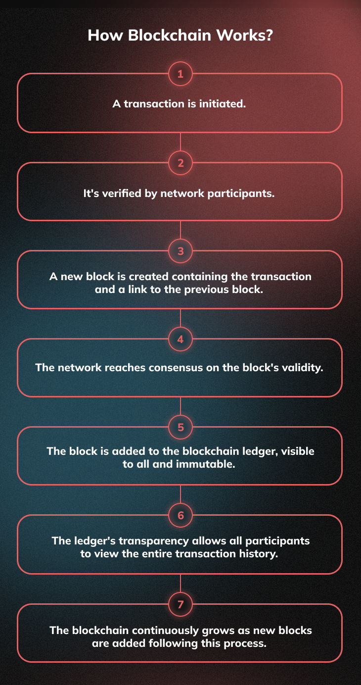Maximizing Business Integrity with Blockchain Transparency